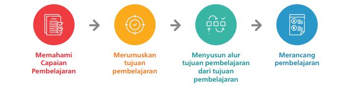 Perancangan Pembelajaran Efektif - Oke Guru